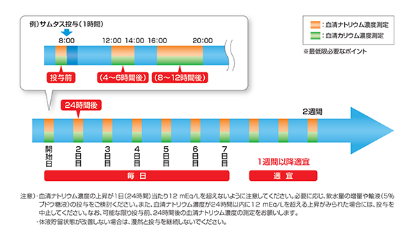 サムタス点滴静注用 / Samtasu 製品情報 | 大塚製薬 医療関係者向け情報サイト