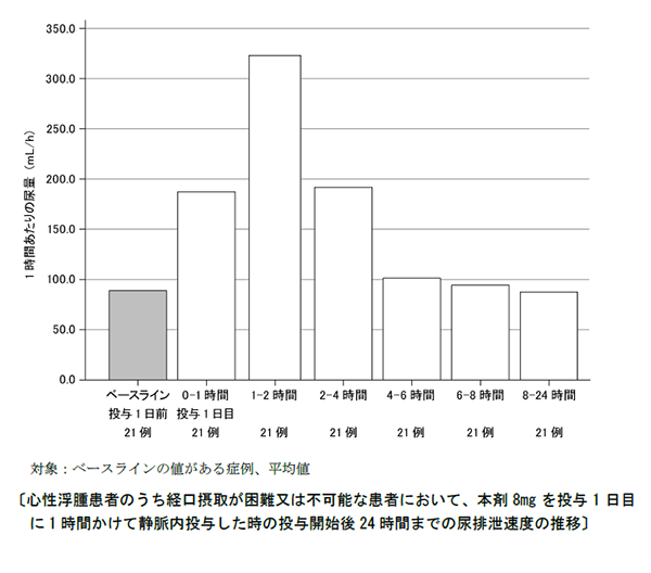 サムタス点滴静注用 / Samtasu 製品情報 | 大塚製薬 医療関係者向け情報サイト