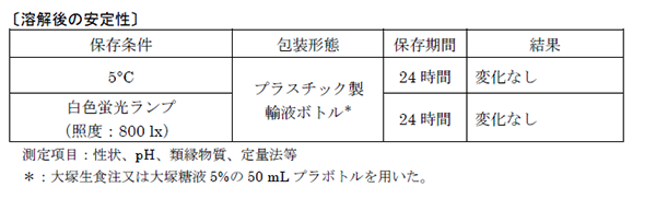 サムタス点滴静注用 / Samtasu 製品情報 | 大塚製薬 医療関係者向け情報サイト